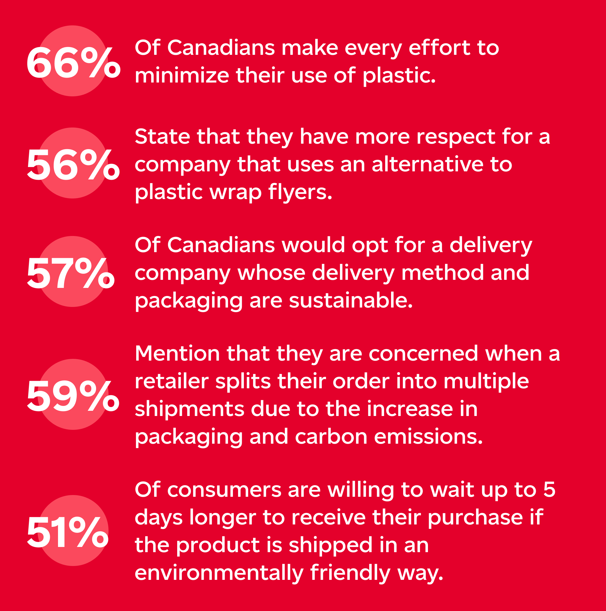 The consumer speaks | Business Matters | Canada Post