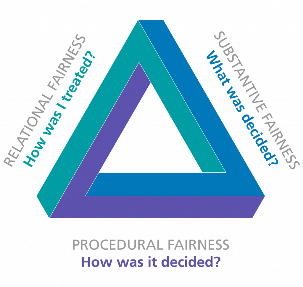 About the ombudsman – Ombudsman